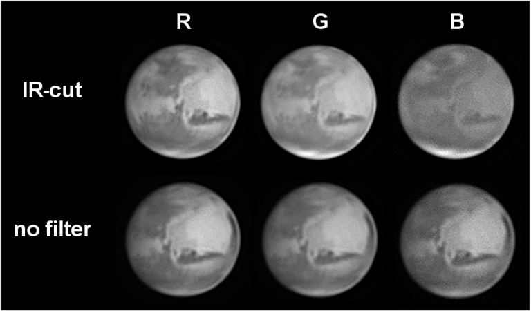 Why you should use an IR-cut filter with a color camera