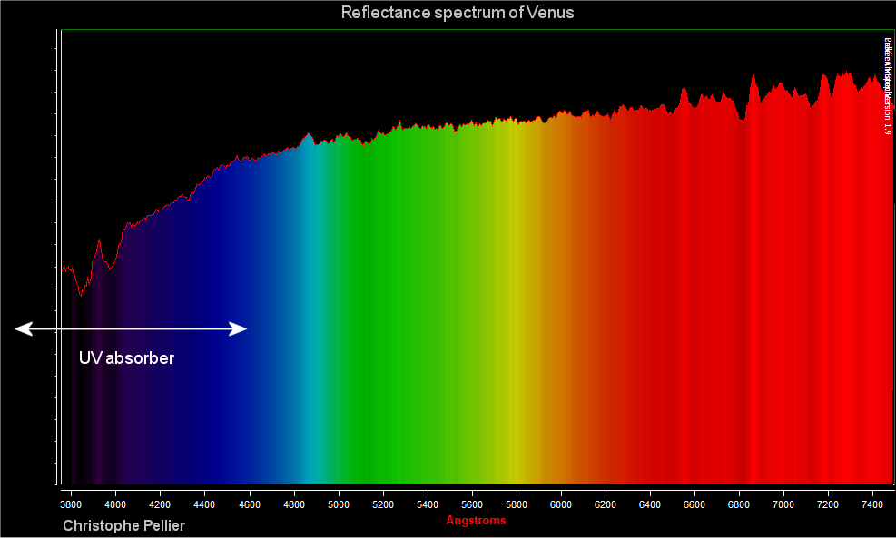 Venus imaging: spectroscopic complement - Major & Minor Planetary ...