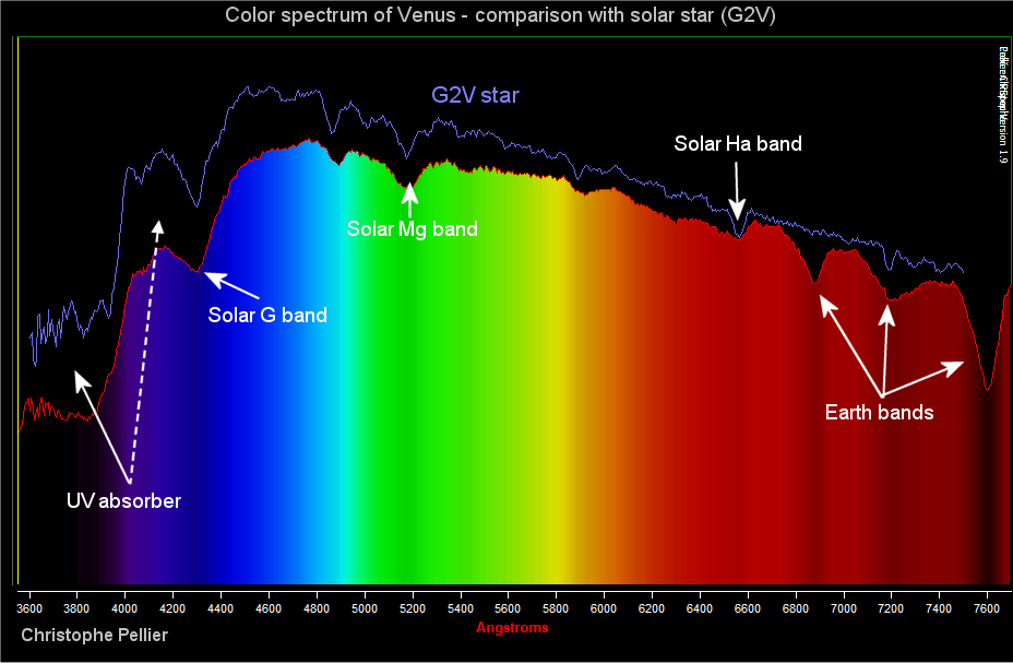 Venus imaging: spectroscopic complement - Major & Minor Planetary ...
