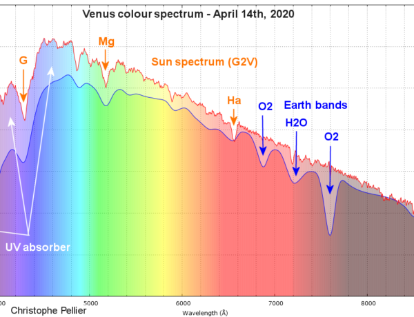 PLANETARY ASTRONOMY — Christophe Pellier